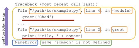 Traceback Most Recent Call Last Explained
