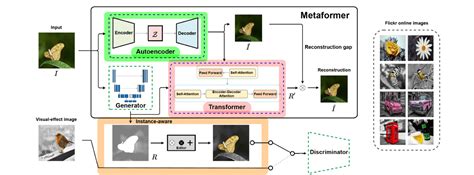 Reconstruction 방식의 Anomaly Detection