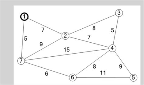 Github Derbilow Kraskal S Algorithm