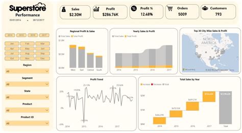 transform your data into power bi dashboard by amalmenon007 fiverr