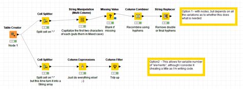column value abbreviation 5 by takbb knime analytics platform