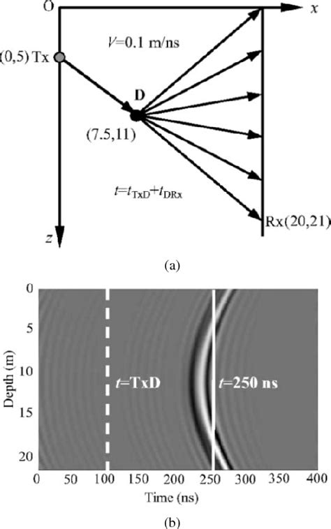 Figure 4 From Subsurface Cavity Imaging By Crosshole Borehole Radar