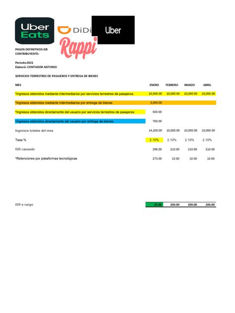 Pagos Definitivos 2021 Reparto De Bienes Y Auto Trasporte Pdf Impuesto Al Valor Agregado