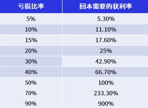 What Is Stop LossHow To Set A Stop Loss Point Hawk Insight