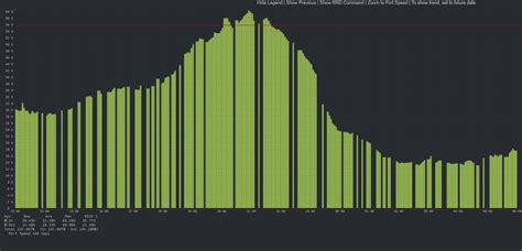 Rrd Having Gaps In Data Help Librenms Community