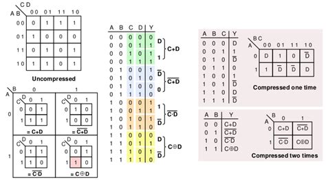 K Maps In Digital K Maps In Digital