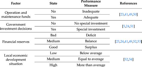 Description Of The Economic Variables Download Scientific Diagram