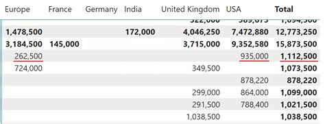 Solved Dynamic Result Against Slicer Not Calculating Corr Microsoft Fabric Community