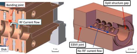 disk type cavity showing the crossing of bonding joints with rf