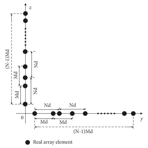 The Schematic Diagram Of The L Shaped Array Structure Download