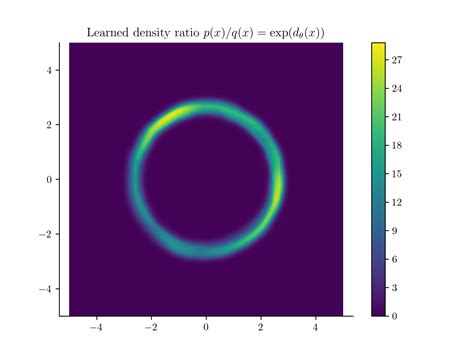 neural density estimation via diffusion shreyas kapur s blog