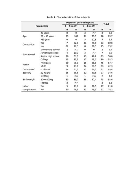 table 1 3 pdf human reproduction sexuality
