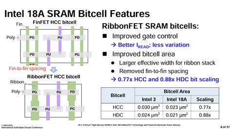 Intel 18aプロセス、tsmc N2に匹敵するsram密度を達成：bspdnが大きな強みに Xenospectrum
