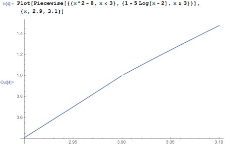 Calculus Evaluating Differentiability And Continuity Of A Piecewise Defined Function