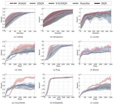Training Effort Comparison Download Scientific Diagram
