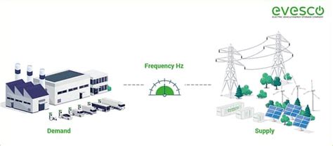 Demand Side Response Dsr A Comprehensive Guide Evesco