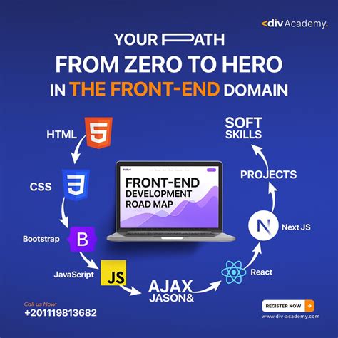 Div Academy On Linkedin Divacademy Frontend