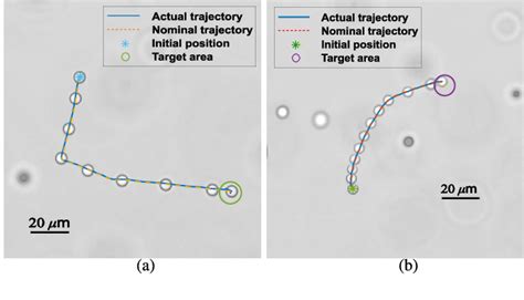 Figure 12 From Adaptive Tube Model Predictive Control For Manipulating