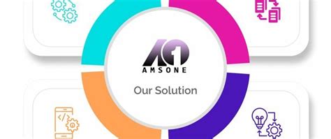Amsone Integration Dev Community