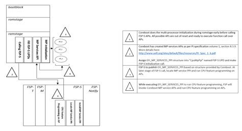 Intel Common Code Block Publishing Efimpservicesppi — Coreboot 2506
