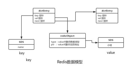 Redis详解 Csdn博客