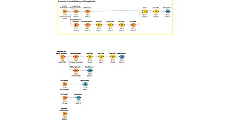 Knimetoolevaluation Knime Community Hub