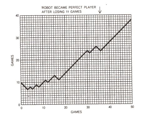 Trying To Find An Algorithm For The Number Mastermind Game Page 2