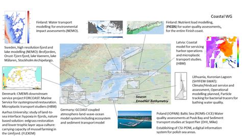 Coastal Modelling Boos