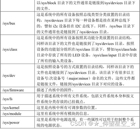 linux应用开发 — 控制led设备 sample led c csdn博客