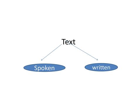 Discourse Analysis. Simple Introduction pptx | PPT
