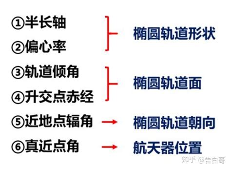 轨道六根数 知乎