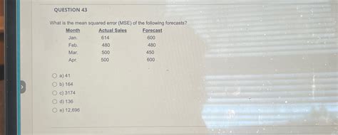 Solved Question 43what Is The Mean Squared Error Mse ﻿of
