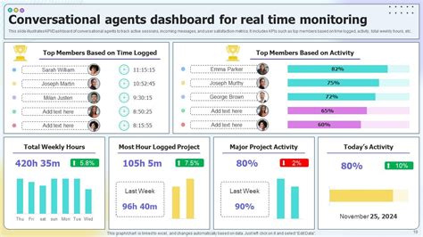 Top 10 Conversational Agents Powerpoint Presentation Templates In 2025