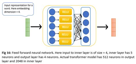 Attention Is All You Need The Transformer