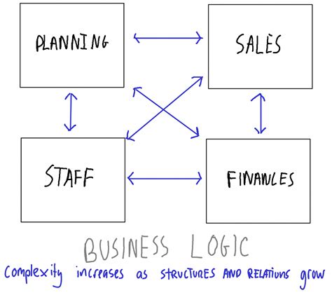 Monolithic Vs Microservices Software Architecture Choosing The Right