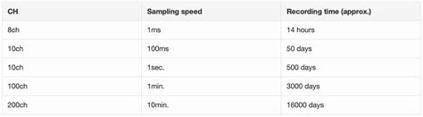GL G Remote Graphtec America Inc