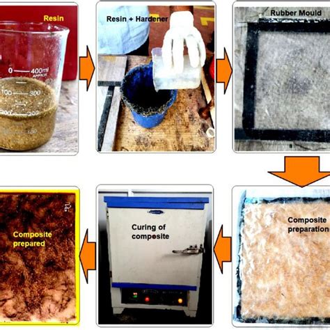 Photographic View Of Stages Of Composite Preparation Download