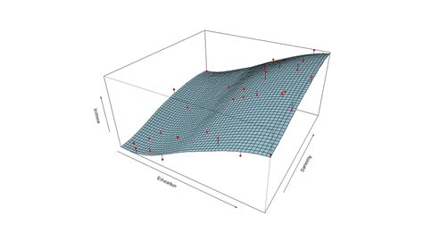 R Connecting Dots To The D Regression Line Answall