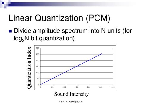 Ppt Cs 414 Multimedia Systems Design Lecture 3 Digital Audio