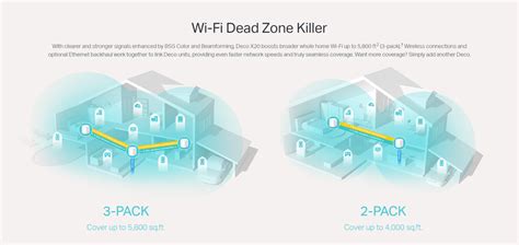 แนะนำ 5 Mesh Wi Fi คมคา นาใช กระจายสญญาณเนตแรงทวบาน DroidSans