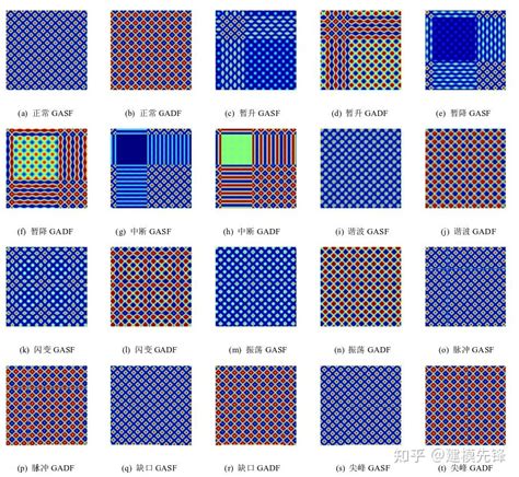 Python 电能质量扰动信号数据介绍与分类 知乎