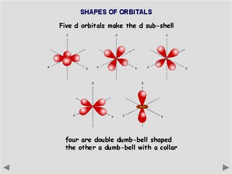 Electronic Configuration Ochran 2014 The Bohr Model Of