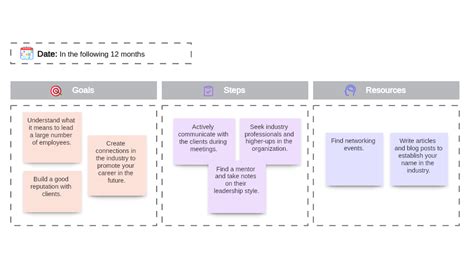 Personal Leadership Development Action Plan Example At Gene Hernandez Blog