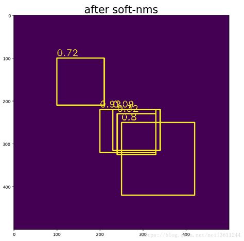 图像处理随笔——soft Nmssoftnms原理 Csdn博客