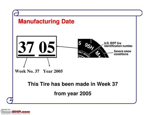 How To Tell The Manufacturing Date Of A Tyre Page 4 Team Bhp