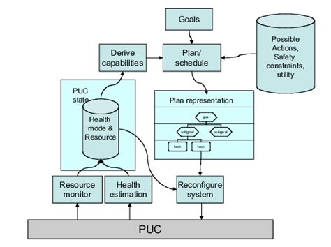The Reasoning Architecture Download Scientific Diagram