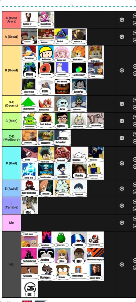 Sml Wiki User Tierlist Guy User Edition Fandom
