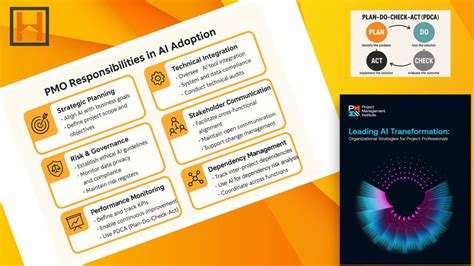 Pmo Ai Frameworks Archives House Of Pmo