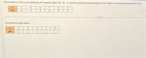solved two functions f and g are related by the equation
