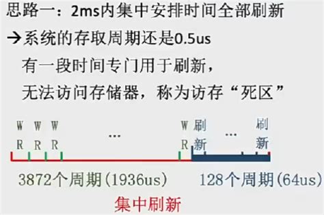 三、存储系统(二)半导体存储器动态随机存储器刷新周期 Csdn博客 三、存储系统(二)半导体存储器动态随机存储器刷新周期 Csdn博客